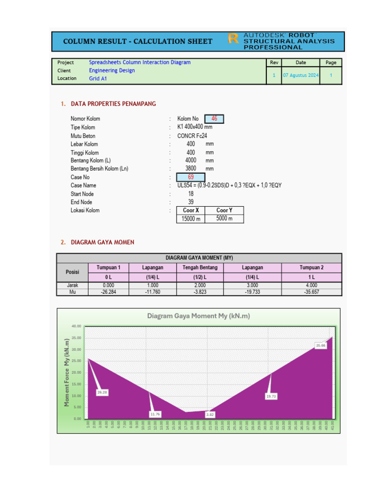 Robot Structural Analysis - Column Result 1 | PDF | Computing | Analysis