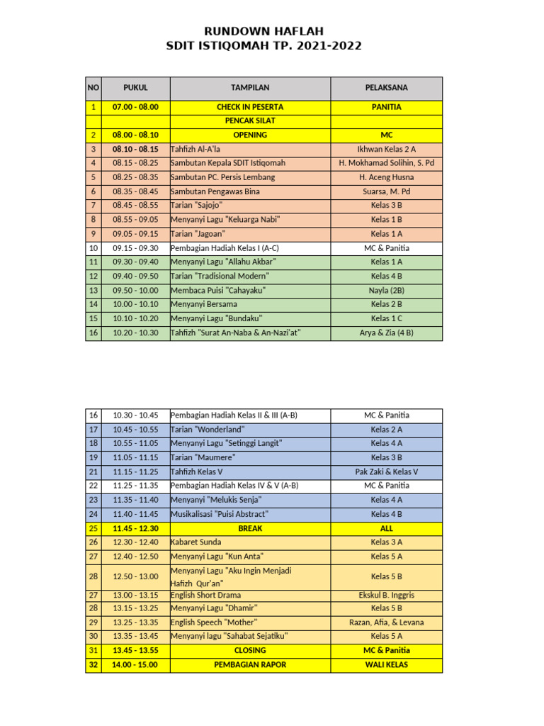 Rundown Haflah SDIT Istiqomah 2022 | PDF