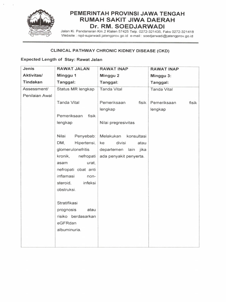 Clinical Pathway Chronic Kidney Disease | PDF