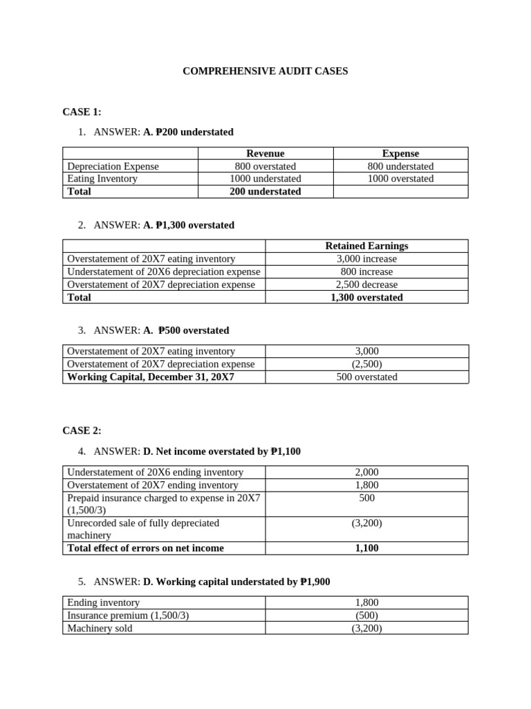 Comprehensive Audit Cases | PDF | Revenue | Expense