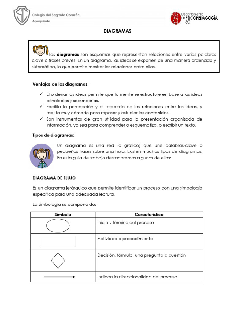 Ventajas y Tipos de Diagramas Educativos | PDF | Ciencia cognitiva ...