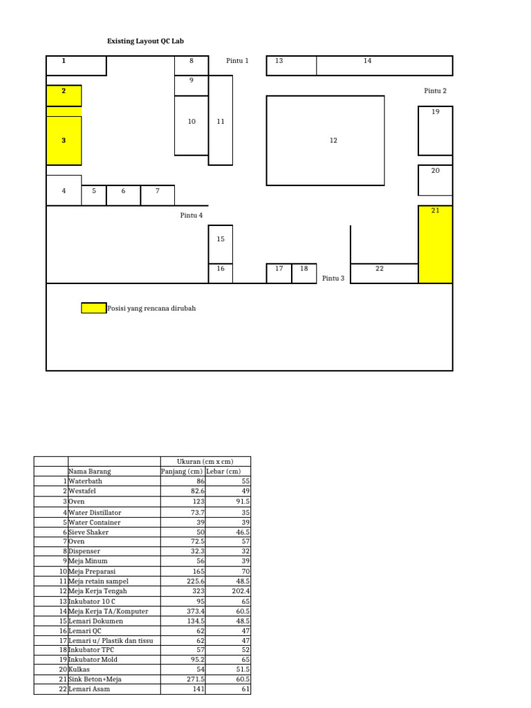 Existing Layout QA LAB | PDF