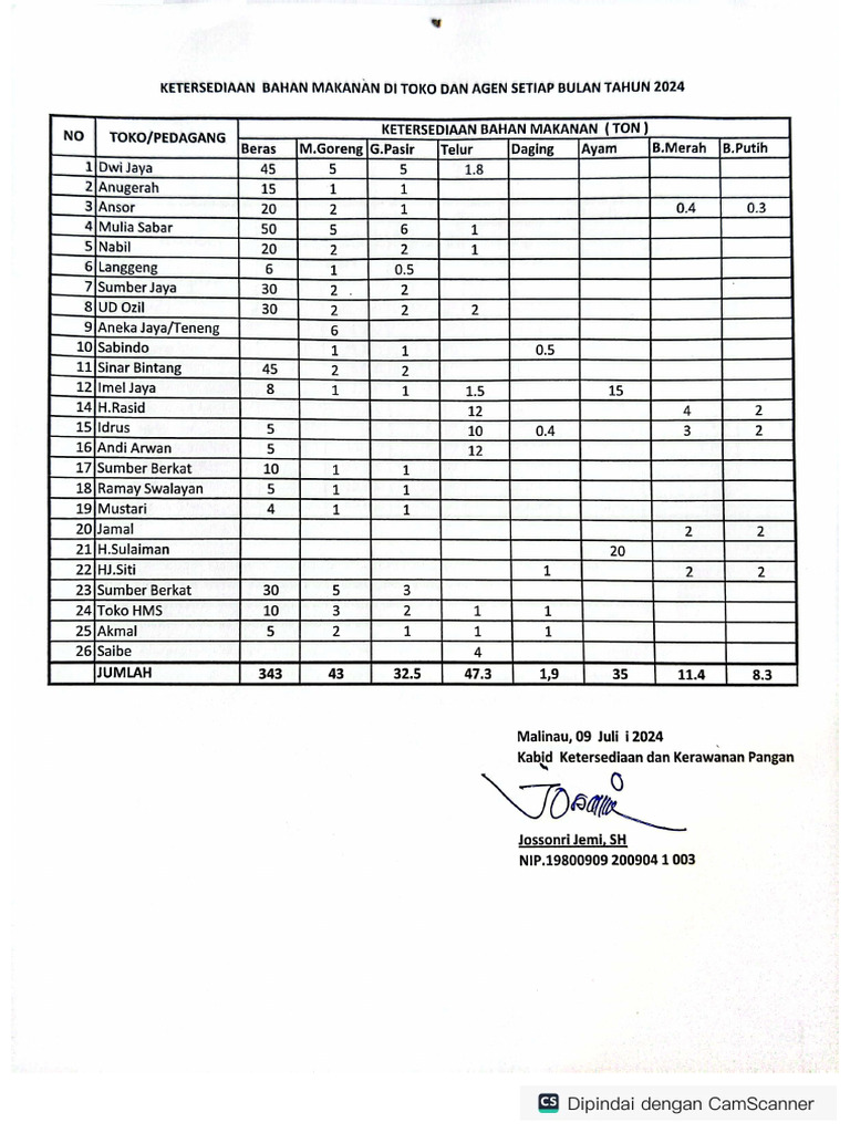 Ketersediaan Dan Prognosa Neraca Pangan | PDF