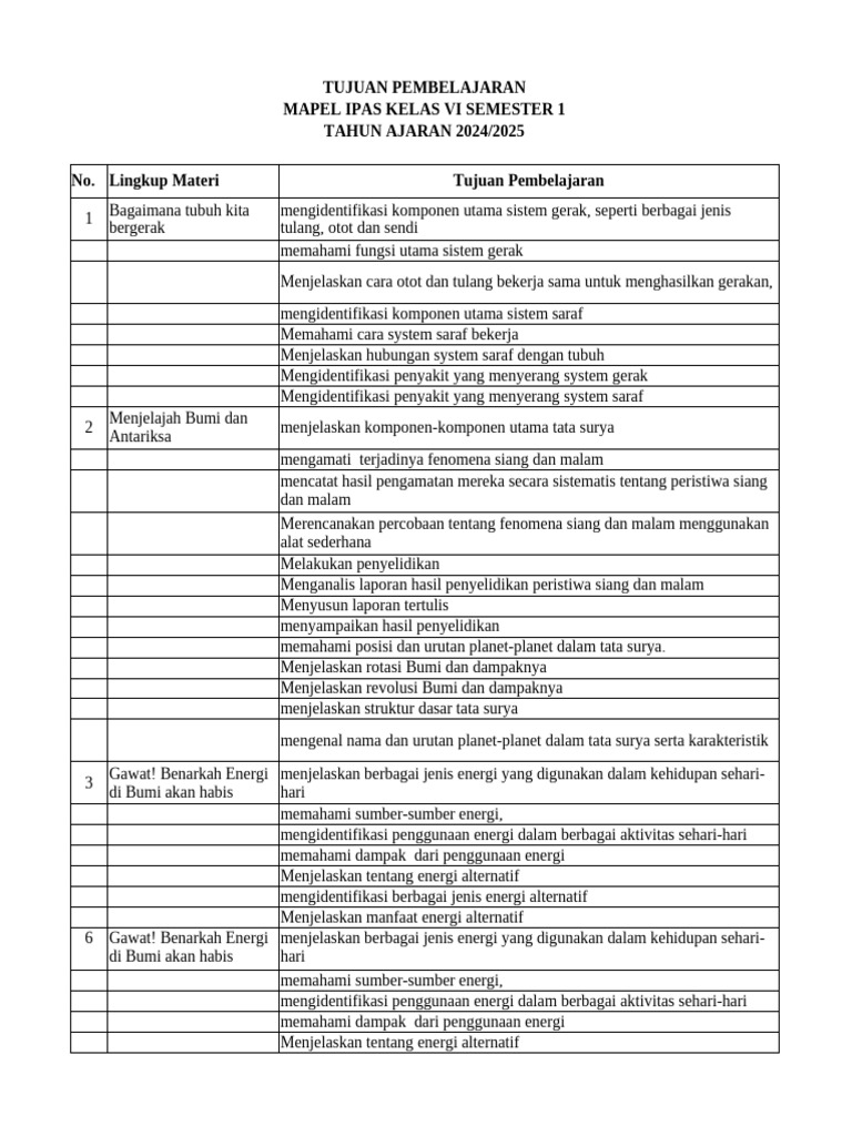 PERANGKAT IPAS Kls 6 TP 2024-2025 | PDF