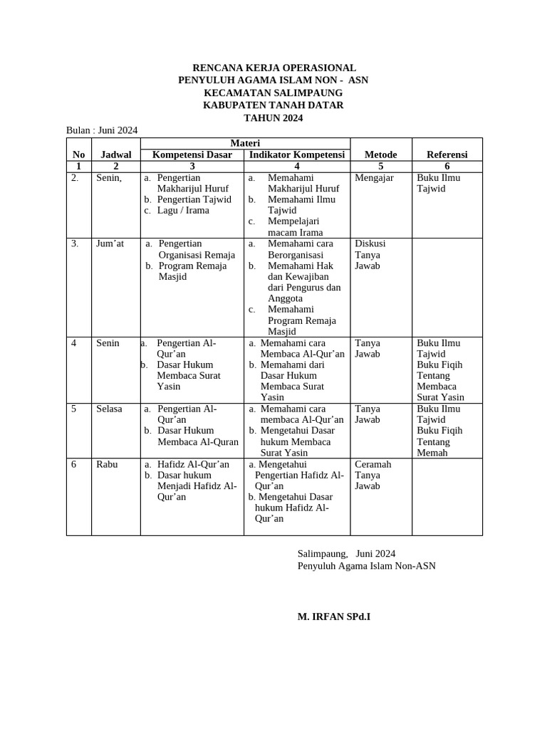 Rencana Kerja Operasional | PDF | Agama & Spiritualitas