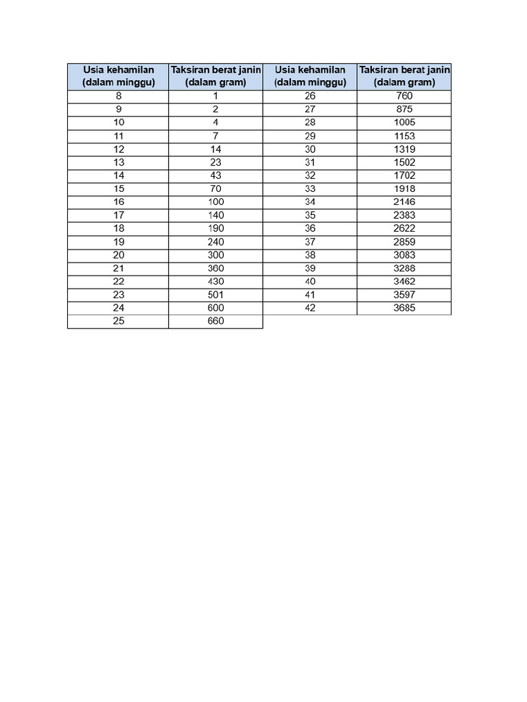 Tabel TBJ Janin | PDF