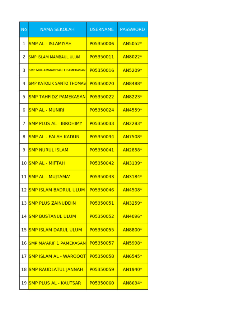 User Anbk 2024 | PDF