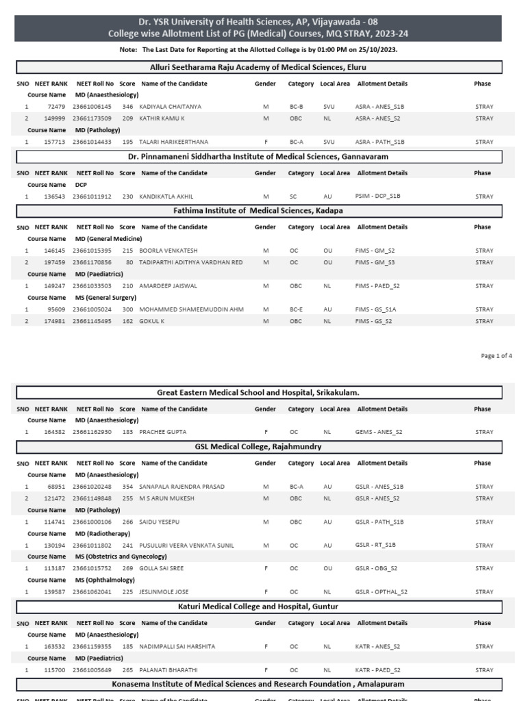 PG MQ Stray Collegewise Collegewise | PDF | Doctor Of Medicine ...