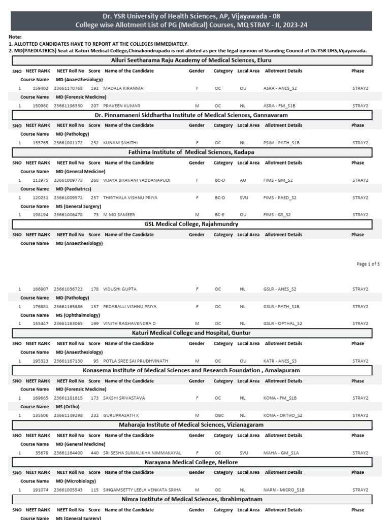 PG (Medical) MQ 2023-24 - STRAY Round-2 College Wise Allotments | PDF | Doctor Of Medicine ...