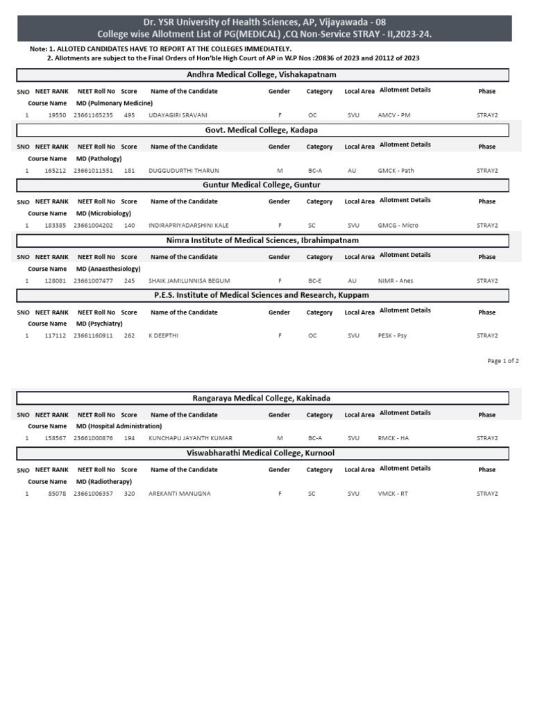 PG (Medical) CQ Stray Round-2 College Wise Allotments | PDF | Social ...