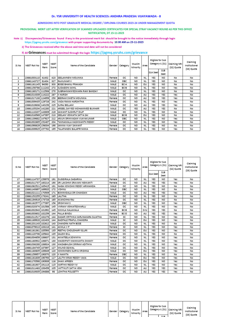 PG (Medical) MQ 2023-24 - Provisional Merit List of Special Stray Vacancy Round | PDF | Schools ...
