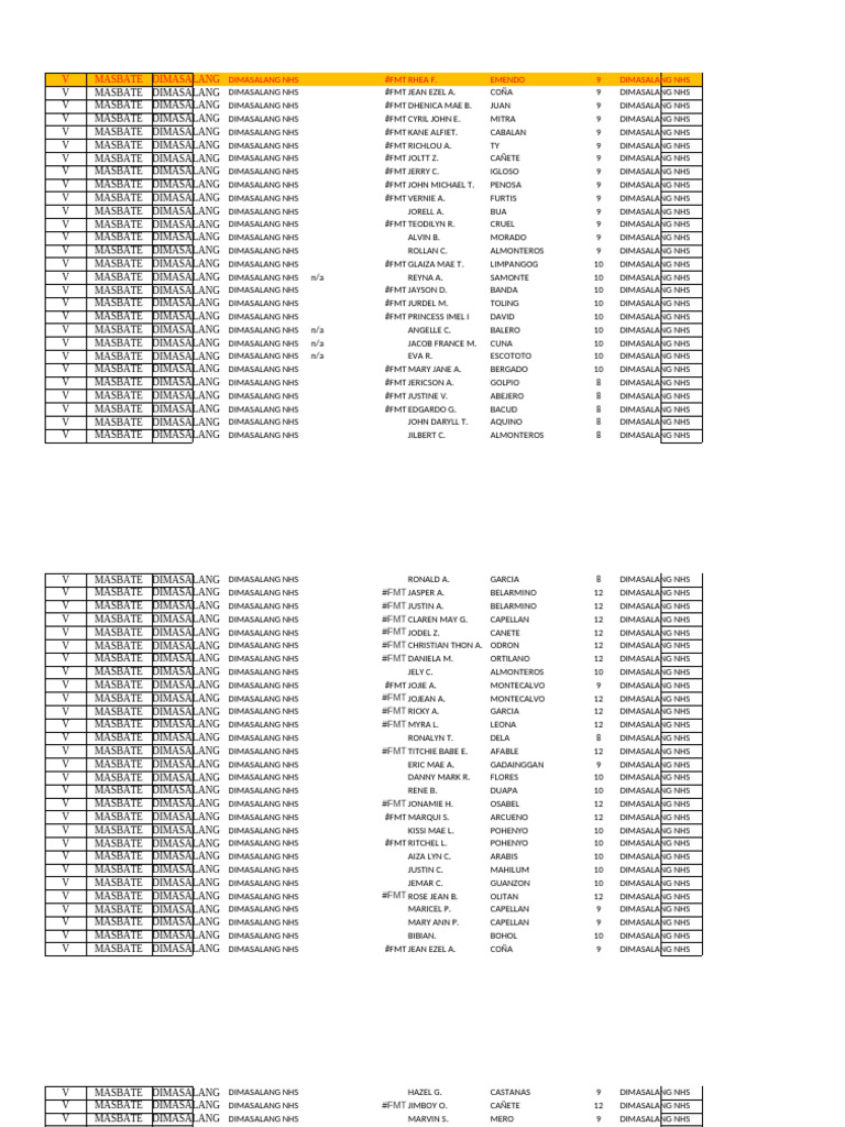 Dimasalang National High School No LRN 1 | PDF