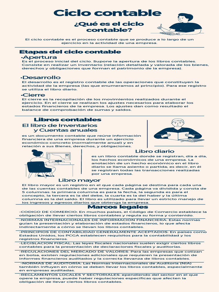 Ciclo Contable.pdf | PDF | Contabilidad | Auditoría