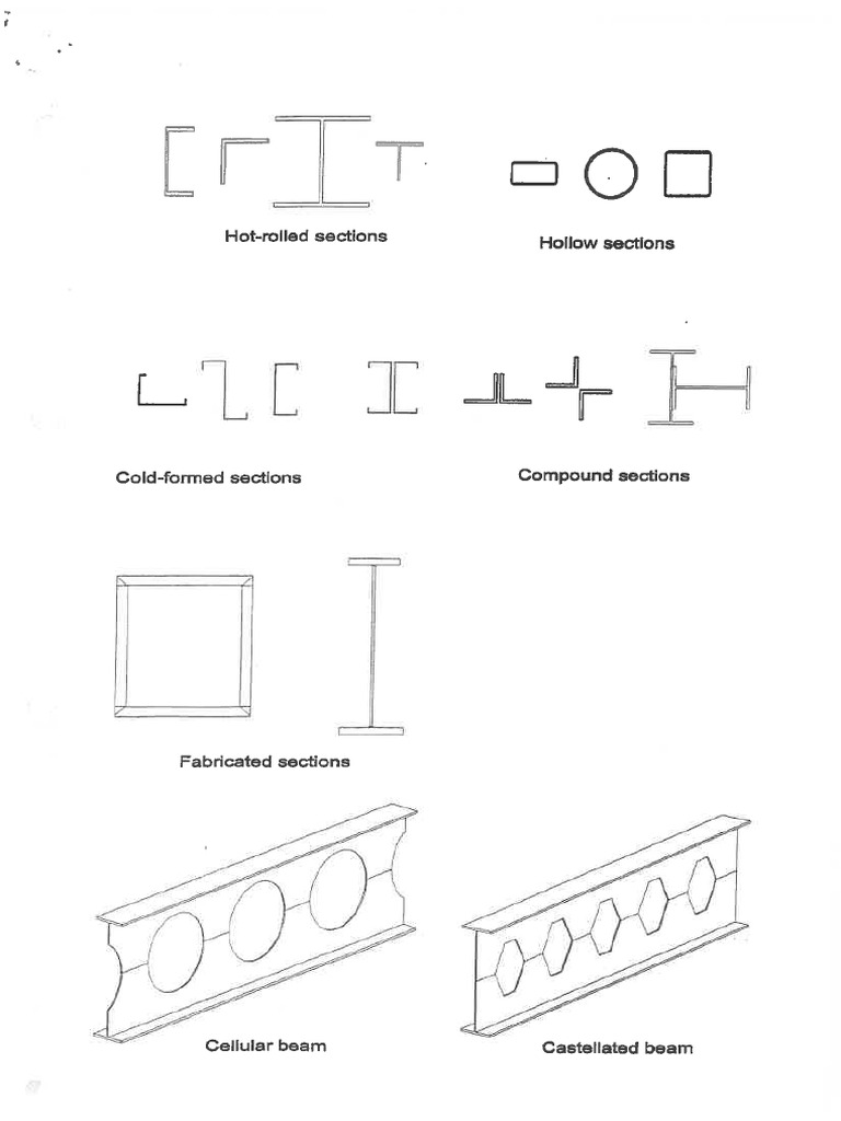Steel Sections - Fabrication | PDF