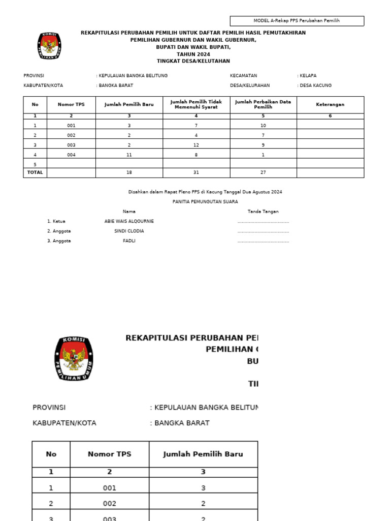 Model A-Rekap Pps Perubahan Pemilih | PDF