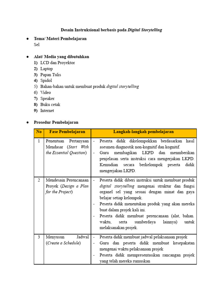 Ruang Kolaborasi Daring Bauran Siklus 1 Merdeka 2 | PDF