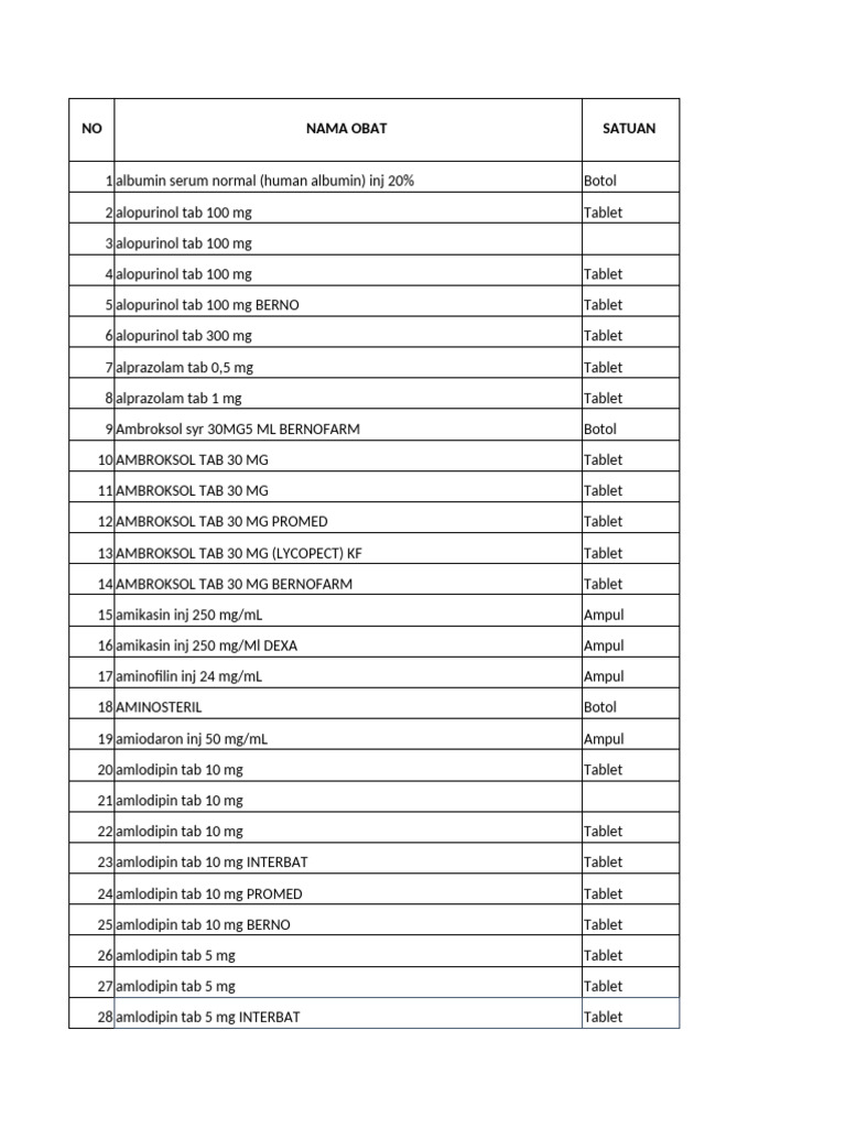 Daftar Harga Obat & BHP Per 20 Juni 2024 | PDF | Pharmacology | Medicinal Chemistry