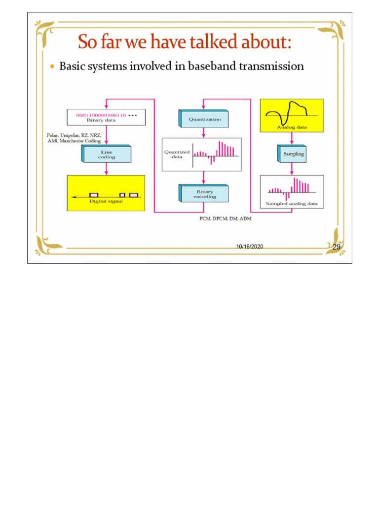 ISI - Raised Cosine-Pulse - EYE Pattern | PDF | Bandwidth (Signal Processing) | Sampling (Signal ...