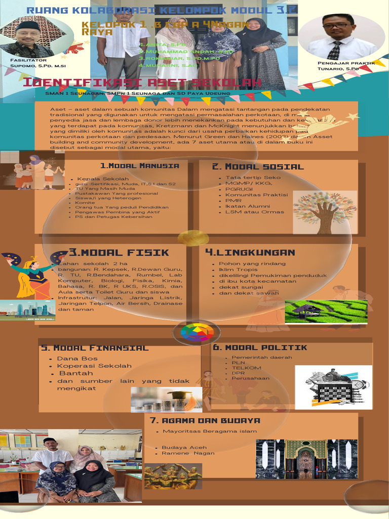Pemetaan Identifikasi Aset Nagan Raya | PDF