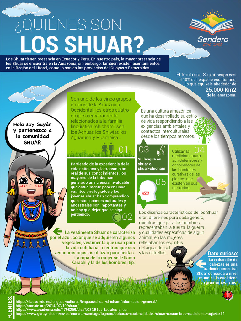 Infografia_comunidad_Shuar | PDF | Selva amazónica