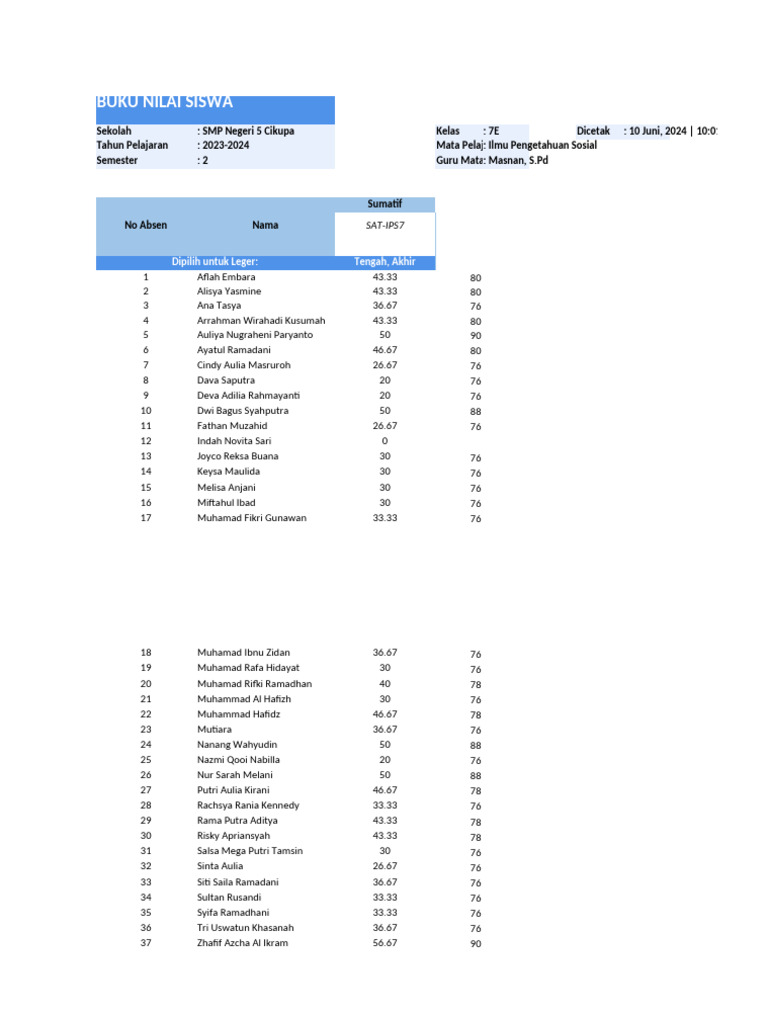 Gradebook (KM) 7E Ilmu Pengetahuan Sosial | PDF