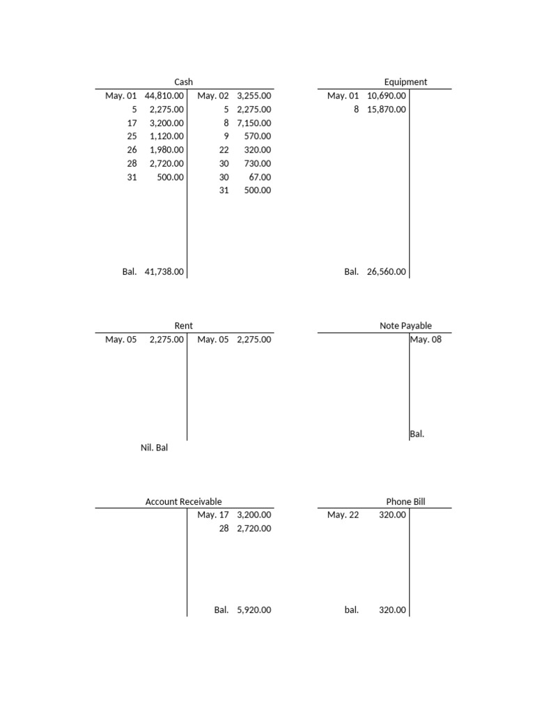 T Account Template for Accounting | PDF | Debits And Credits | Business ...