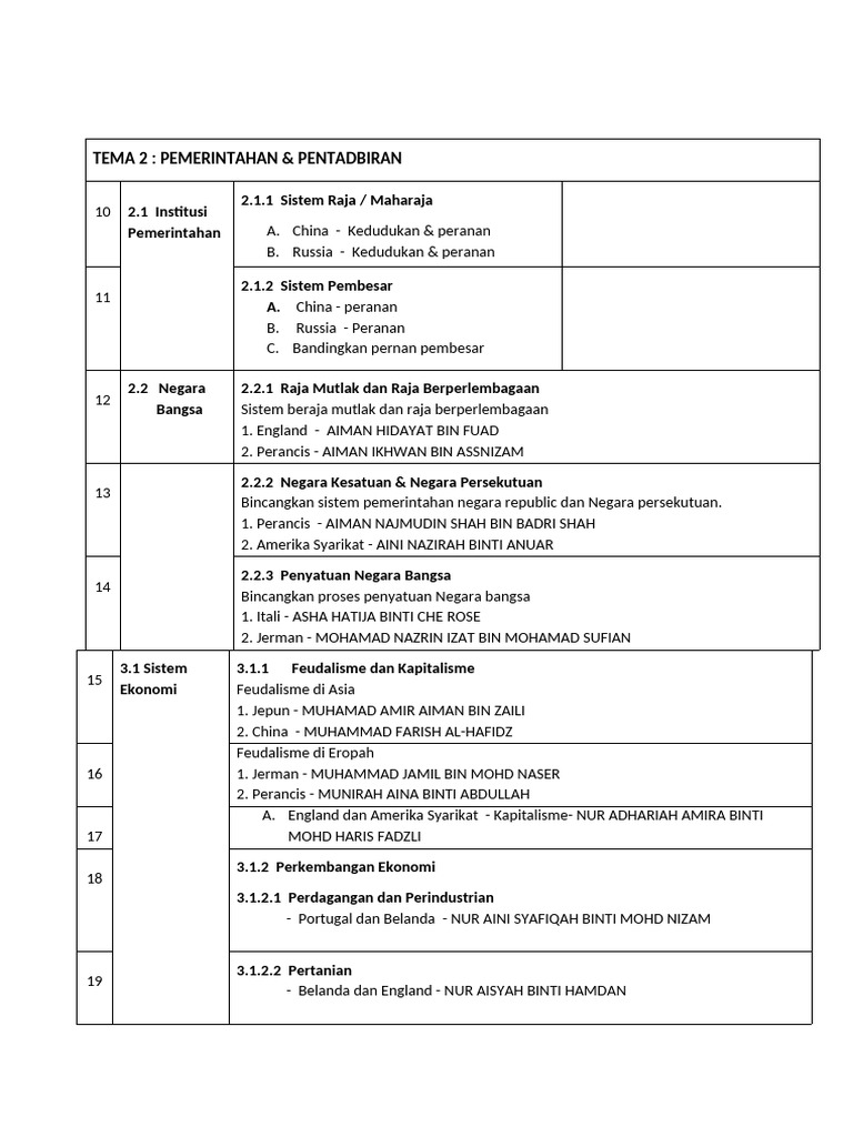 Tajuk Pembentangan 2024 | PDF