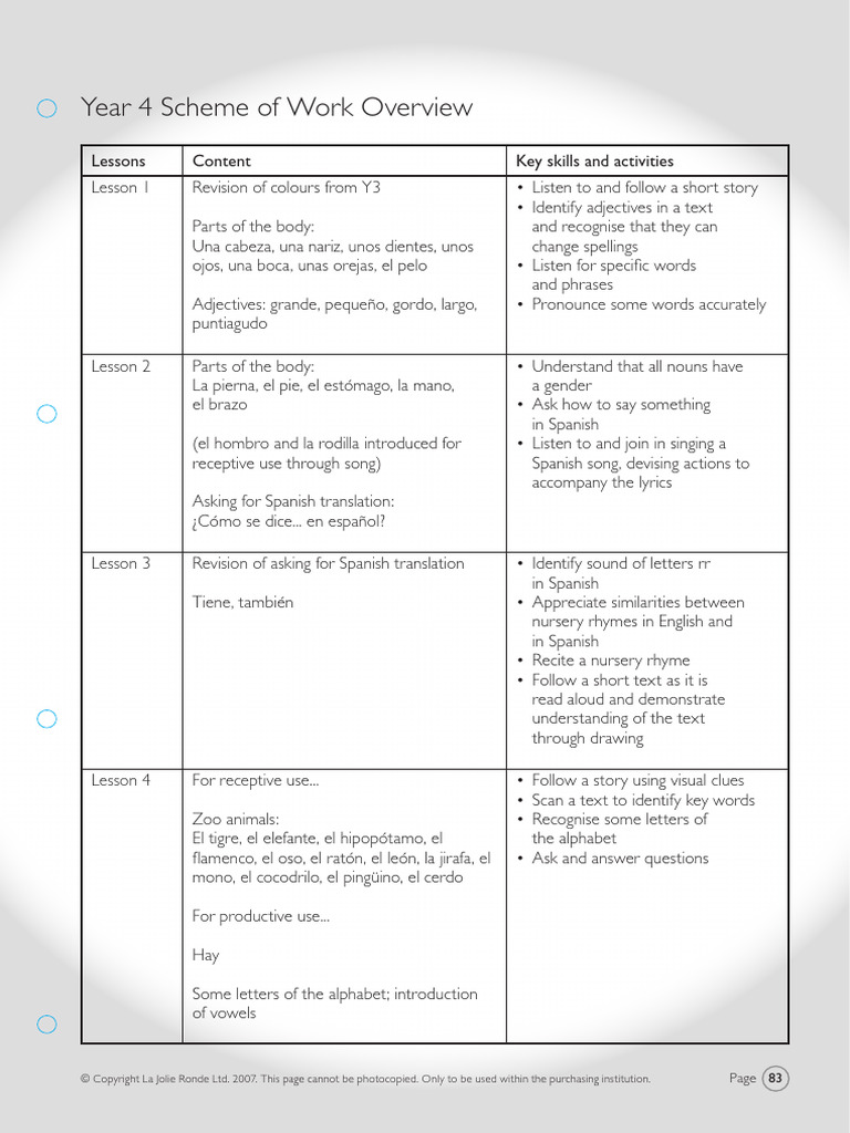 Spanish SOW Yr4 Lessons 1 2 | PDF | Noun | Spanish Language