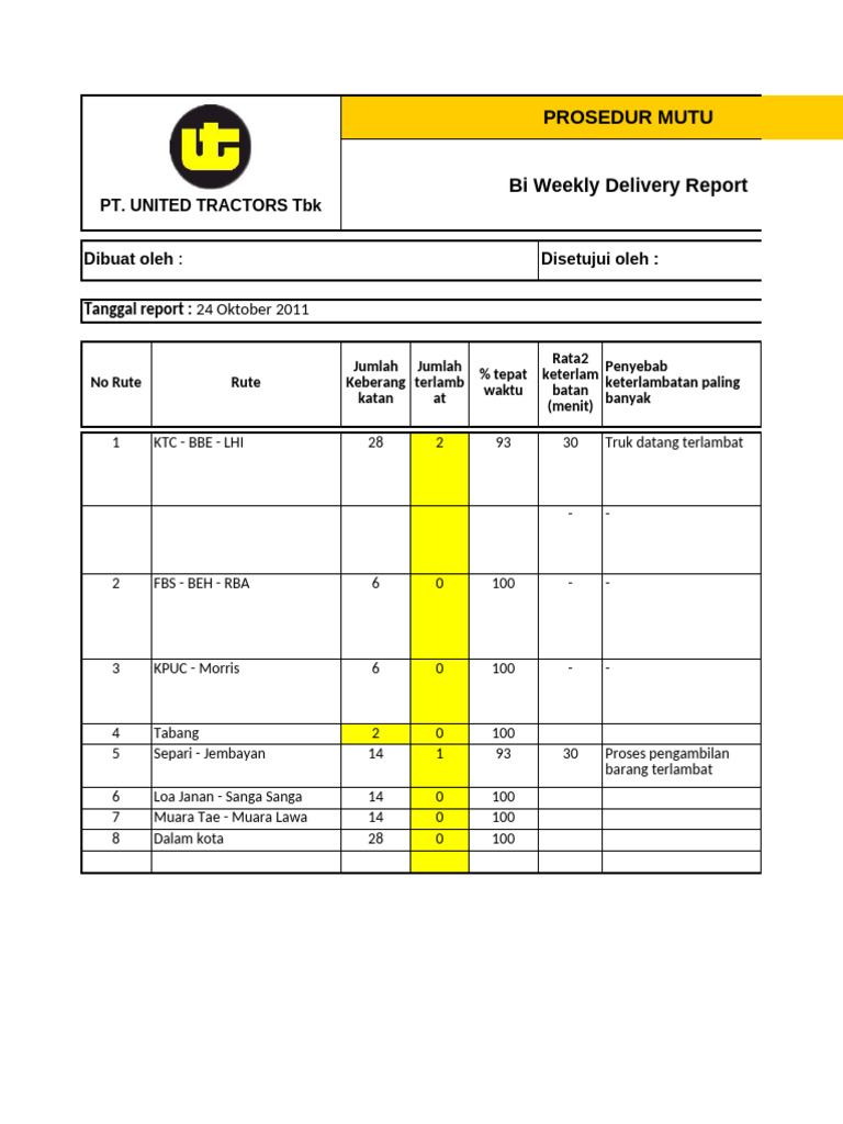Delivery Performance Report - v1 | PDF
