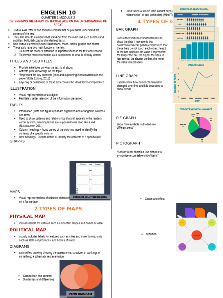 English 10 q1 m2 Handouts | PDF | Map | Chart