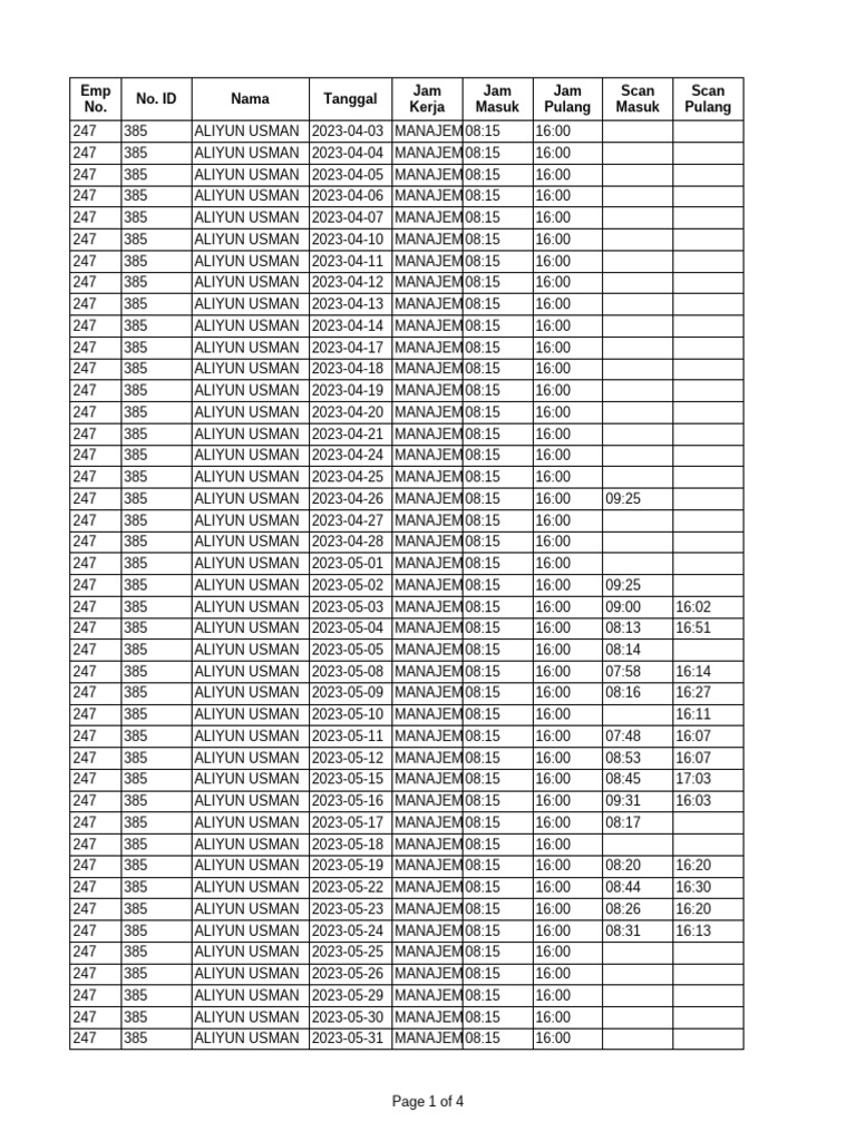 Daftar Hadir Aliyun Usman - finger_april-juli | PDF