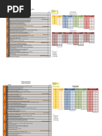 Vineland 3 - Assessment | PDF