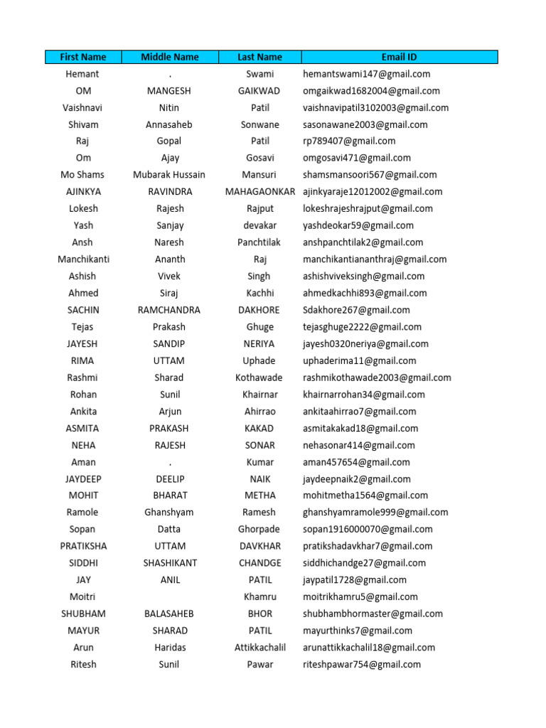 Registration Accenture List | PDF