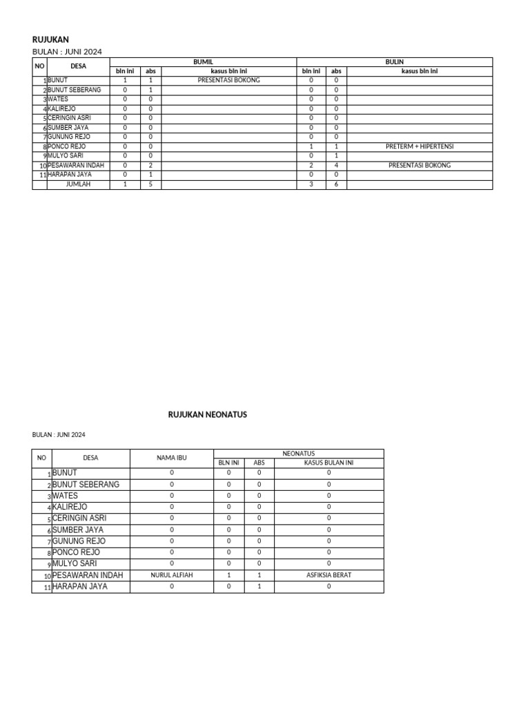 Format - PKM - 24 Juli PKM Bunut | PDF