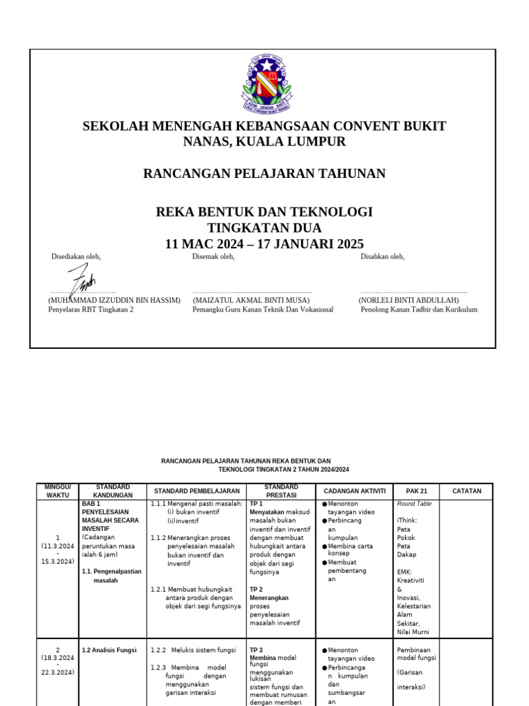 RPT RBT T2 2024 | PDF