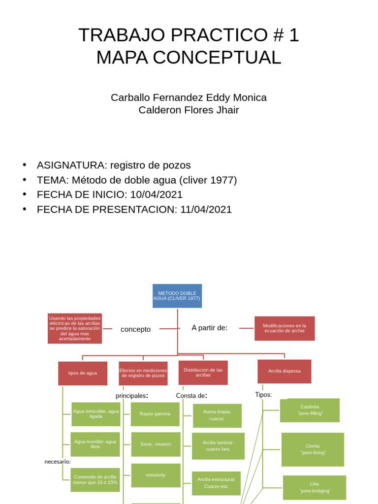 Trabajo Practico 1 Mapa Conceptual | PDF | Materiales