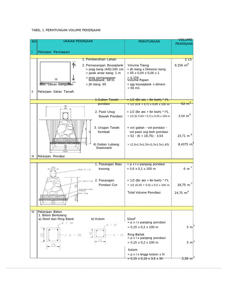 Perhitungan Volume Dinding Trasram | PDF | Metode & Bahan Ajar