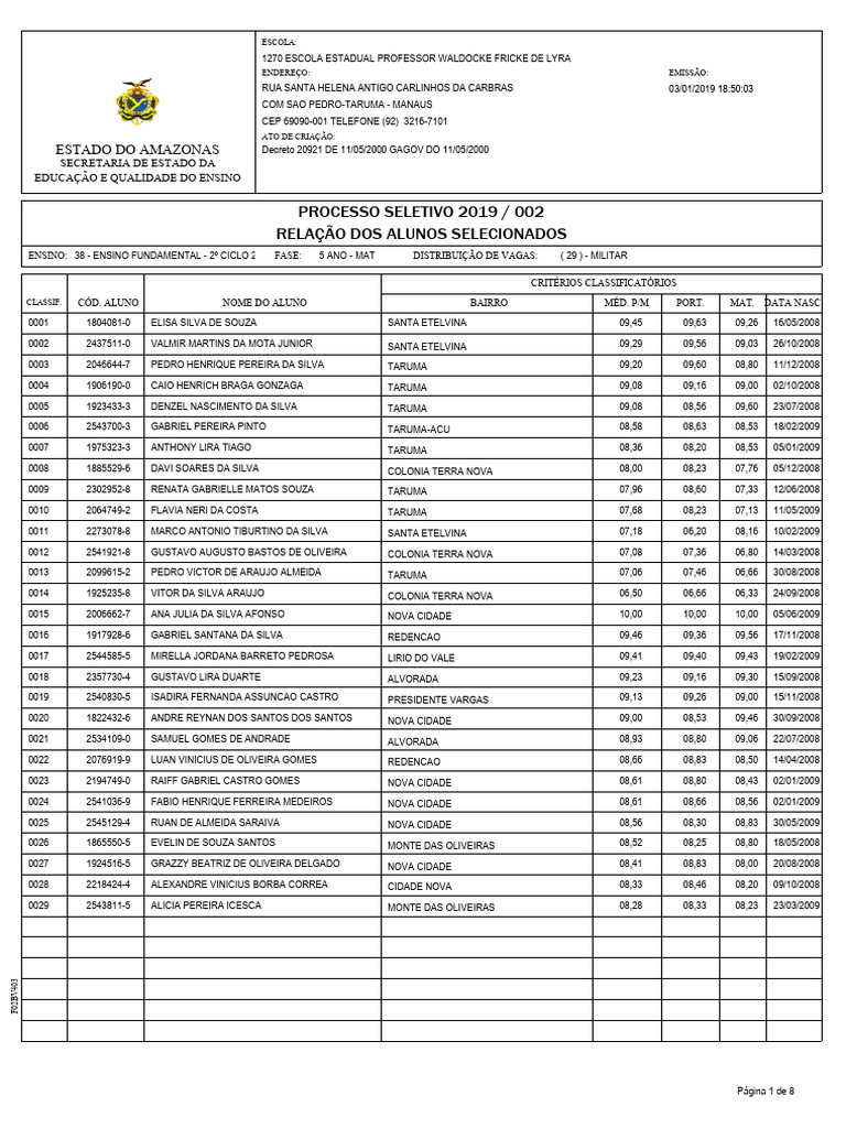 Resultado Ps 2019 CMPM III 1270 Waldock Fund 5 Ano Mat | PDF