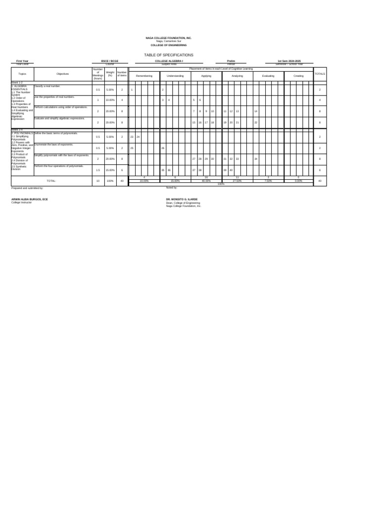 College Algebra and Trigonometry Specs | PDF | Trigonometry | Polynomial