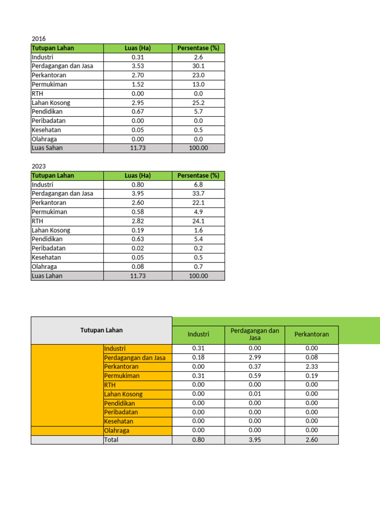 persentase lahan (1) | PDF