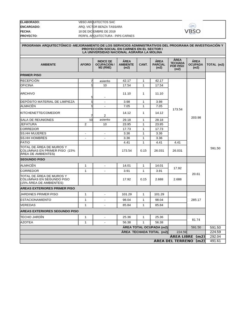 Programa Arq - Pips Carnes - Rev 1 | PDF