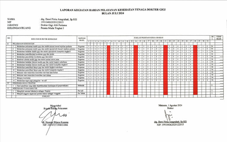 Logbook Juli 2024 DRG - Dewi Fitria Anugrahati | PDF
