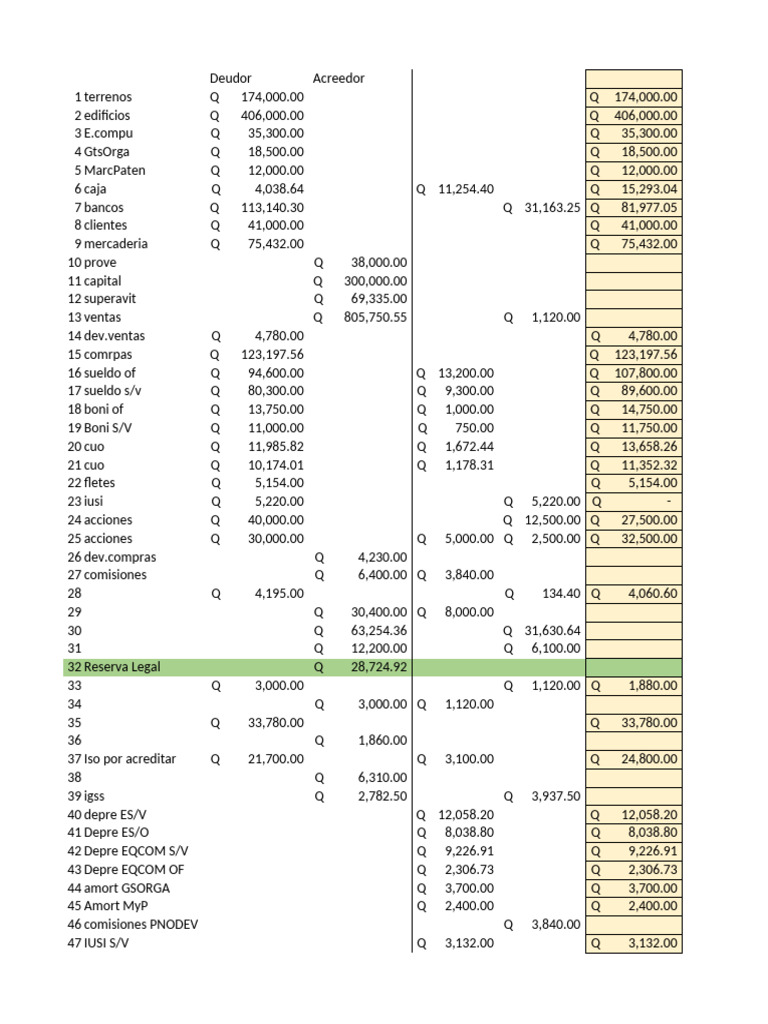 Conta Ejercicio 28 | PDF