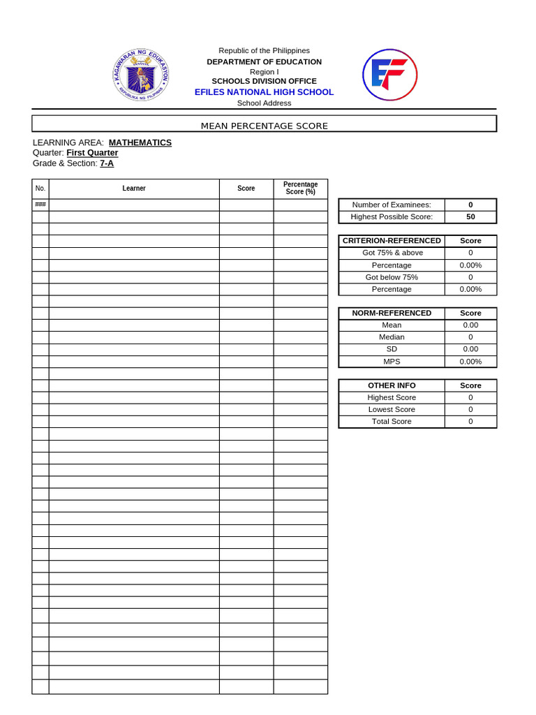 Mean Percentage Score Template | PDF | Learning | Behavior Modification