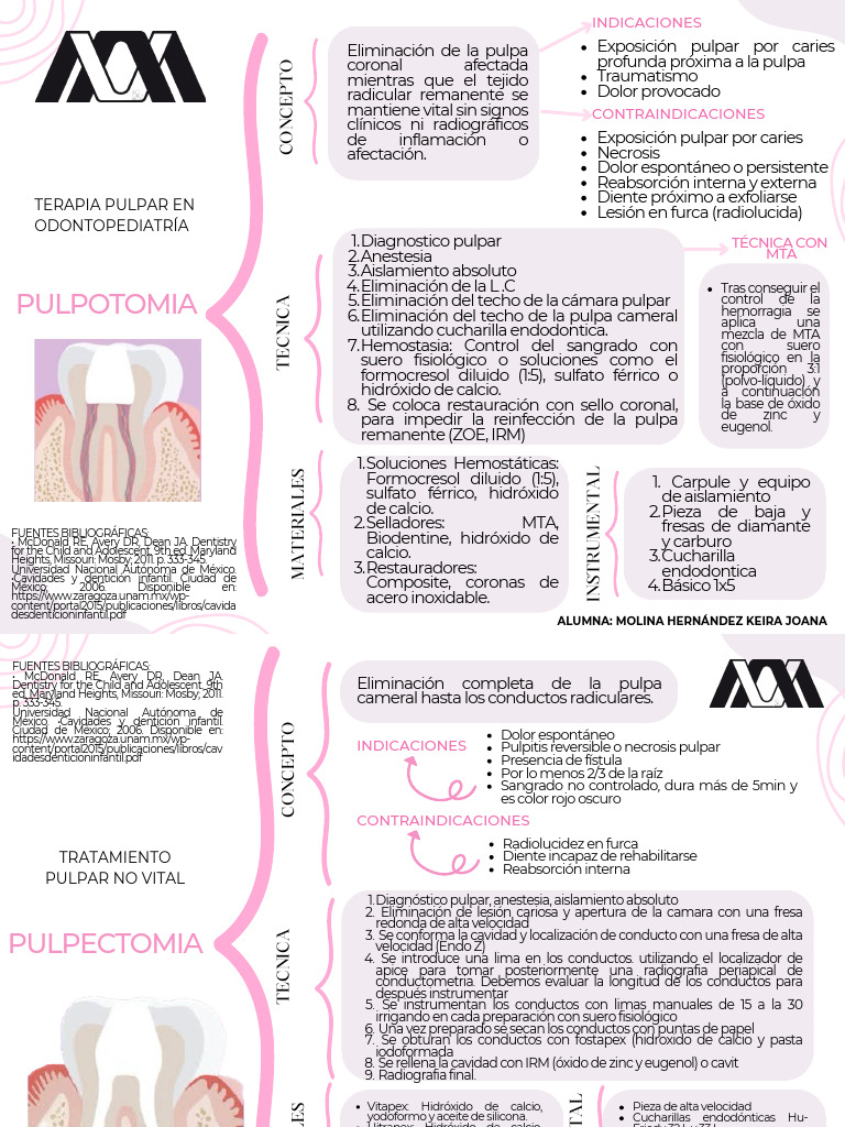 Cuadros Pulpo y Pulpec | PDF | Especialidades Medicas | Medicina CLINICA