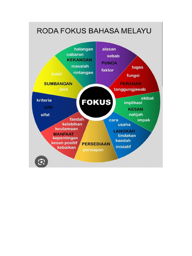 Roda Fokus | PDF