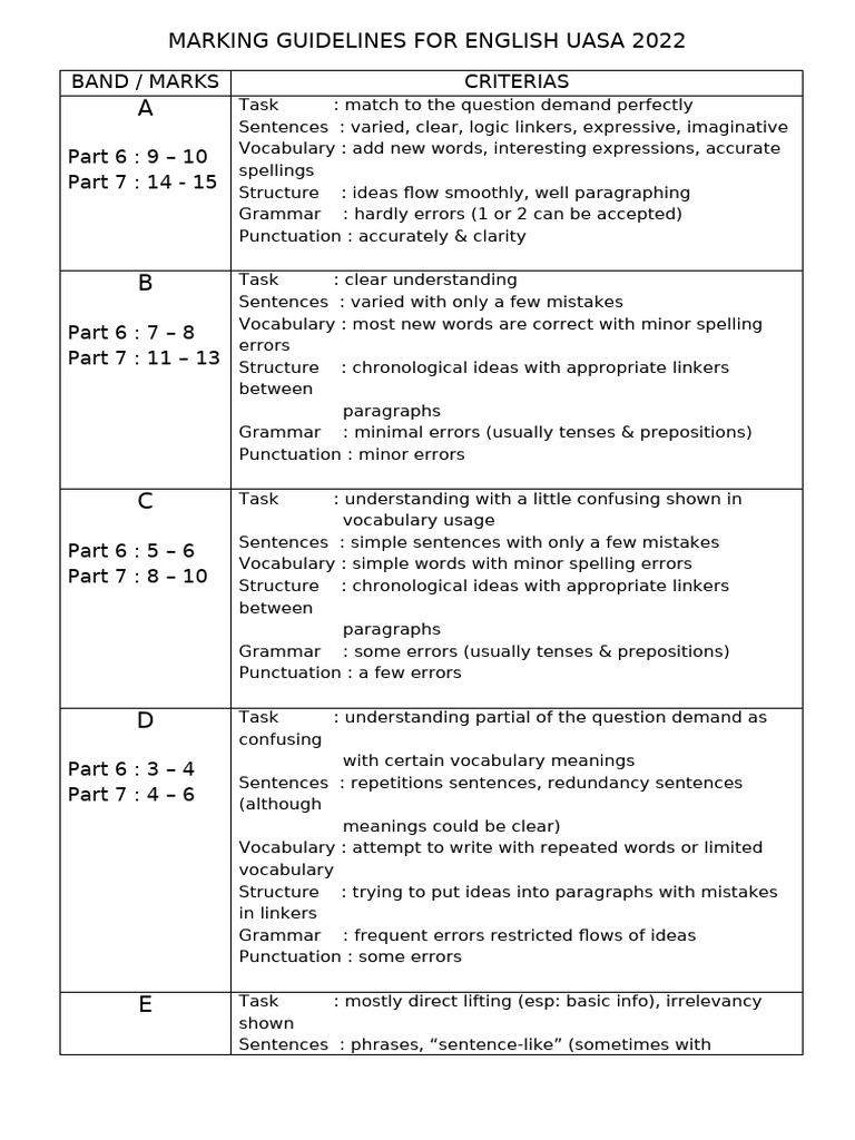 MARKING GUIDELINES FOR ENG UASA 2022 | PDF | Vocabulary | Word