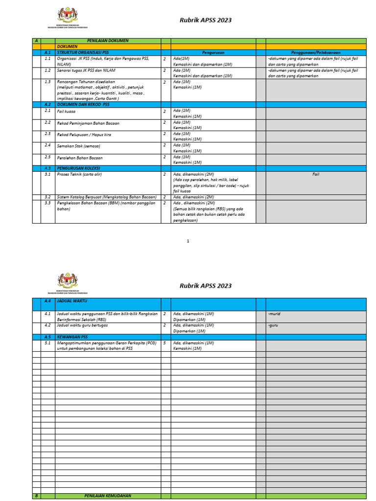 Rubrik Apss 2023 | PDF
