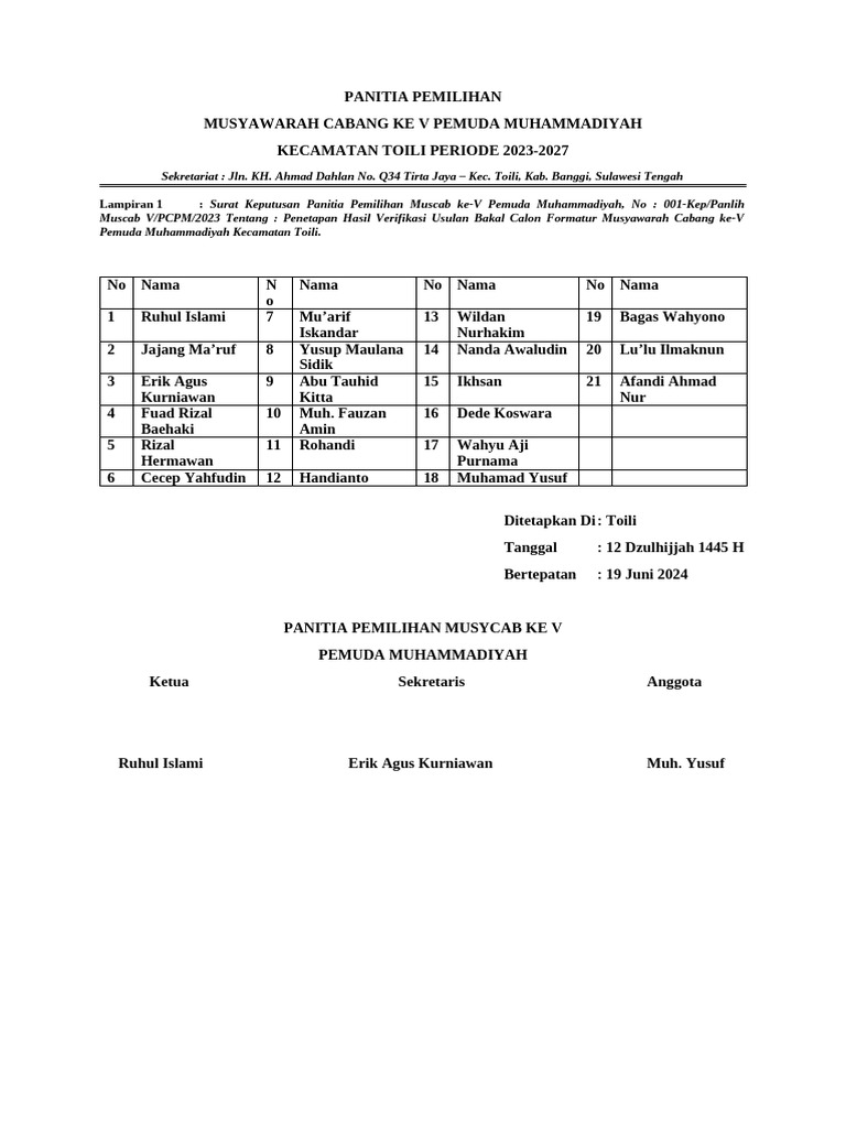 Hasil Pemilihan Muscab V Pemuda Muhammadiyah | PDF