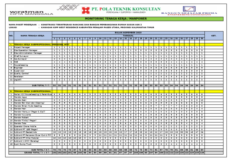 Data Manpower Bulan Nopember 2023 | PDF